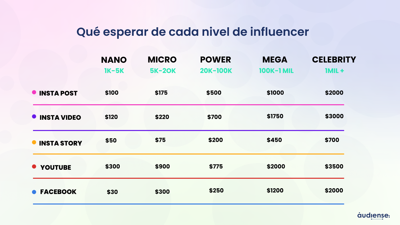 Cómo crear una estrategia de influencer marketing implacable no importa el presupuesto